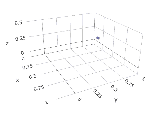 Deciphering choreographies of elaborate courtship displays | fusanilab
